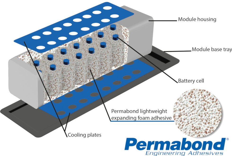A Technological Breakthrough in Battery Bonding & Thermal Management