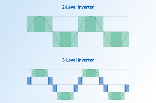The Highest HV EV Performance With A Multilevel GaN Inverter