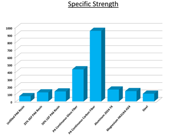 Why Lightweight Materials Matter in EV Battery Design