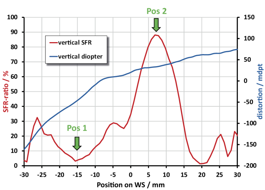 Windshield Quality Control for Perfect ADAS Image Recognition
